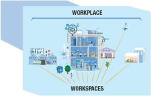 Workplace vs Workspace, ¿conoces las diferencias? - Forbes España