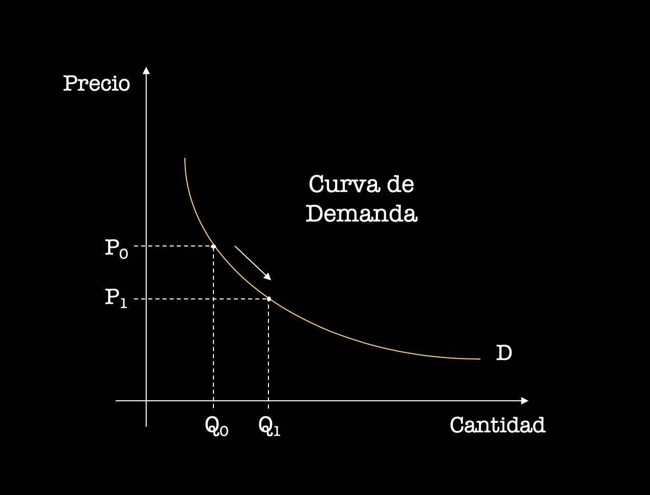 Valor y precio: ¿qué es la demanda? - Forbes España