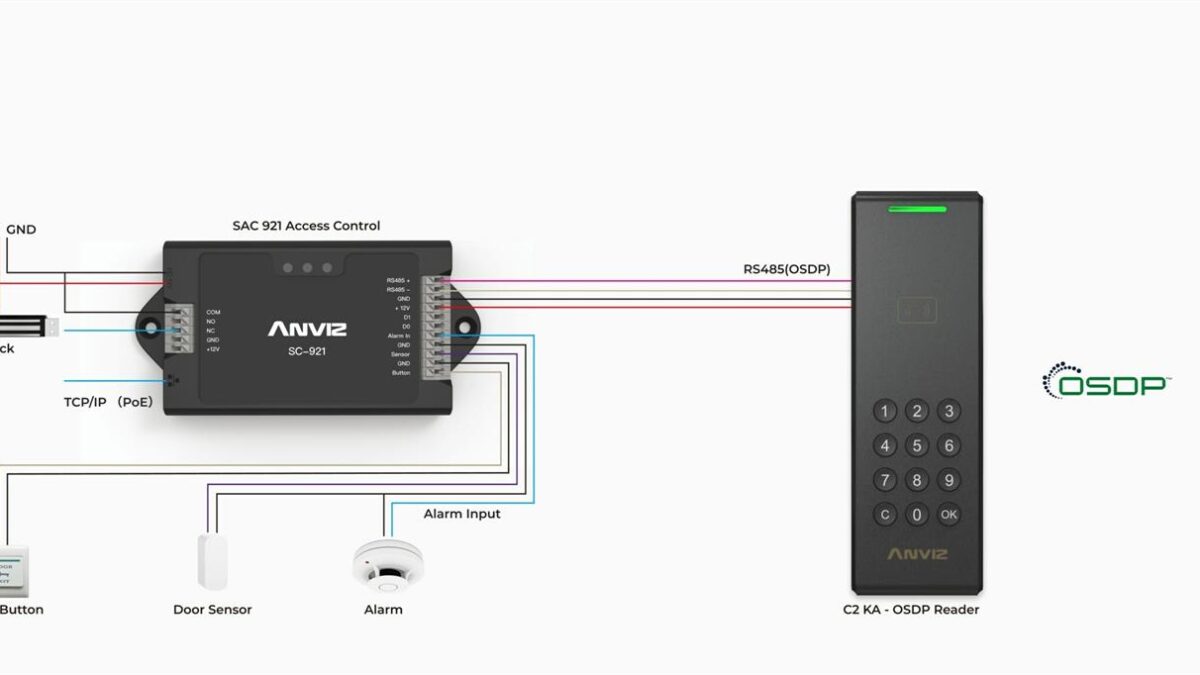 Anviz lanza la nueva generación de soluciones de control de acceso basadas en OSDP - Forbes España