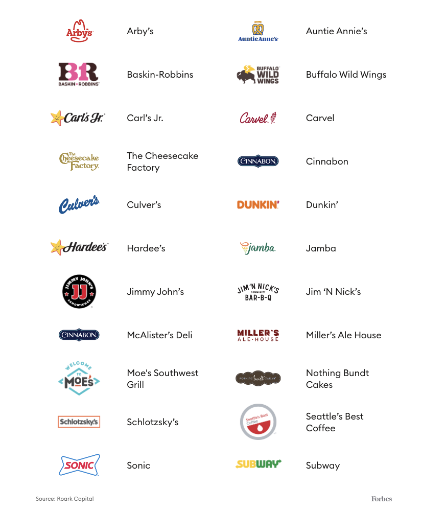 El multimillonario del autoservicio que intenta salvar Subway - Forbes ...