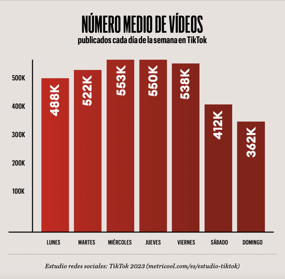Cómo triunfar en redes - Forbes España