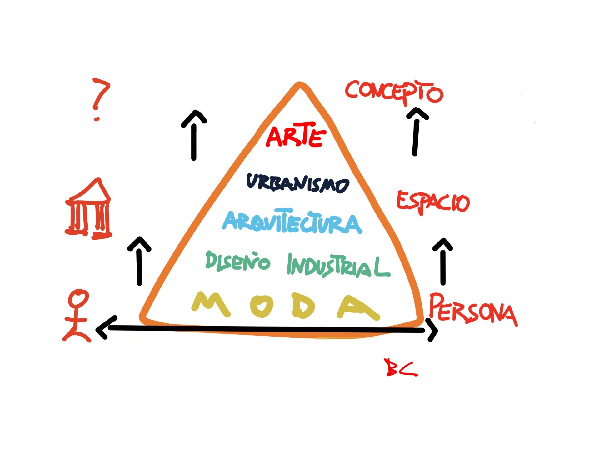 La pirámide de la creatividad - Forbes España