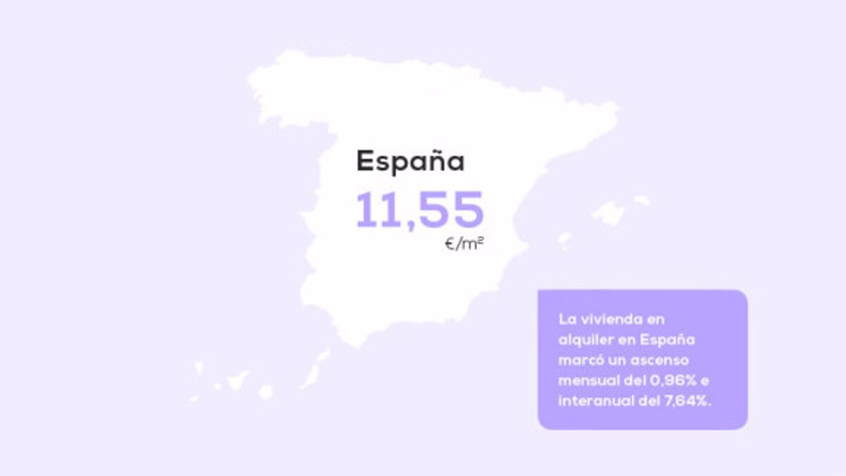 El precio del alquiler sube casi un 8% interanual en abril, según pisos.com - Forbes España